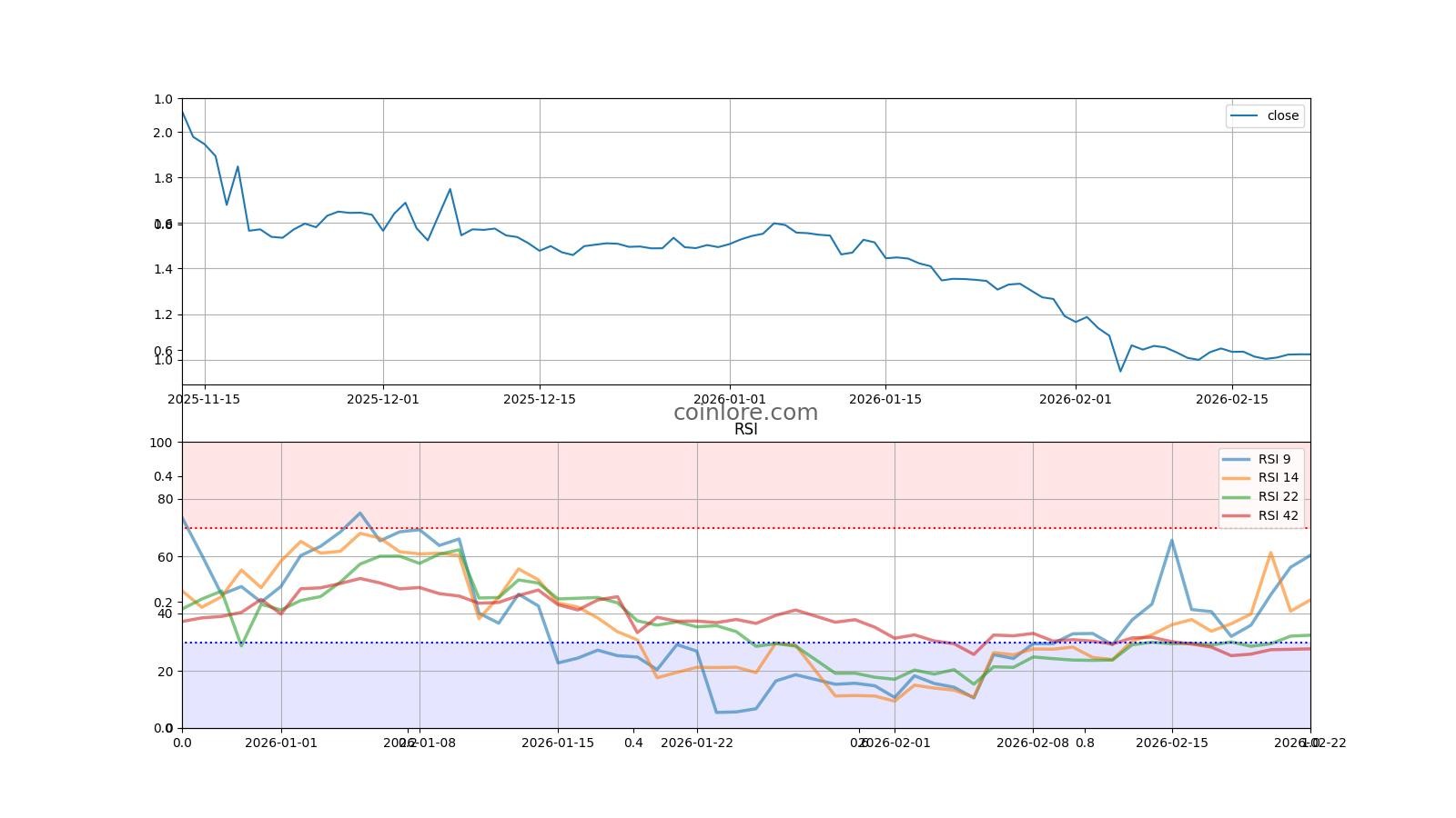 Utility Cjournal RSI indicator