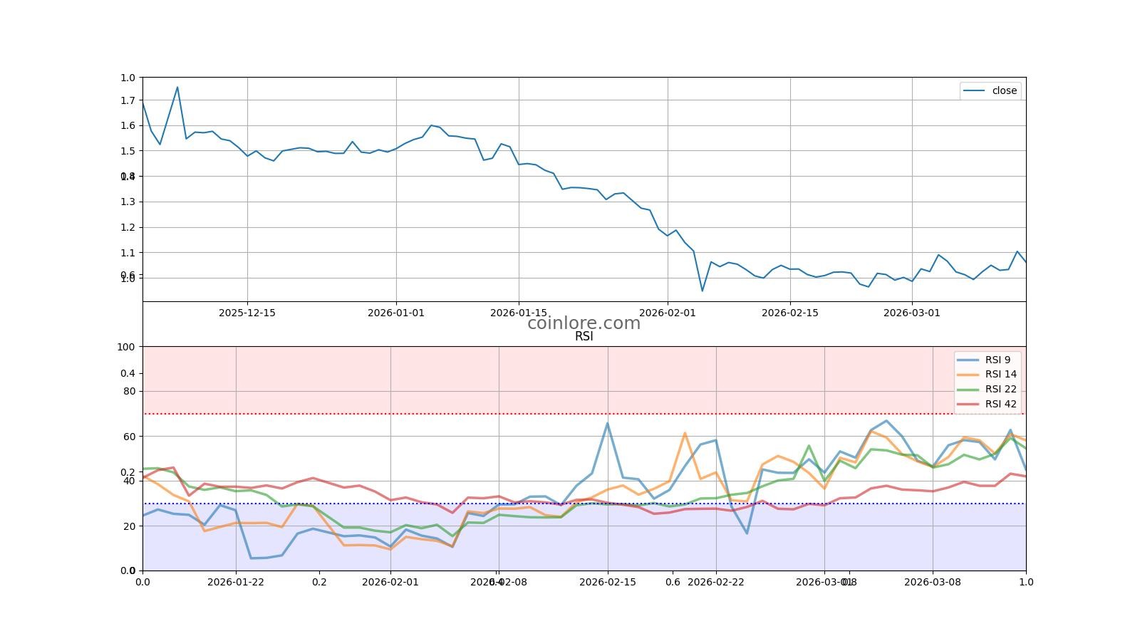 Utility Cjournal RSI indicator