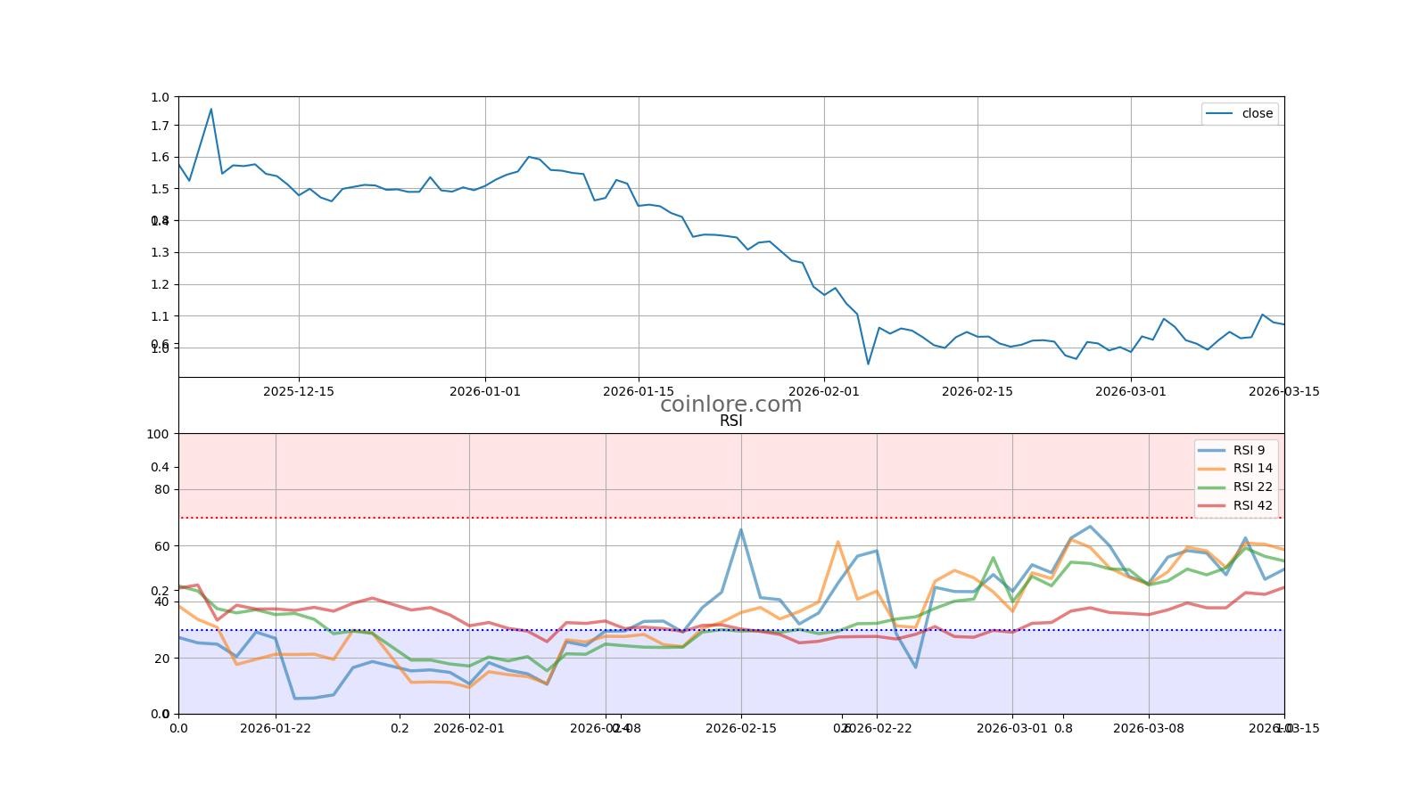 Utility Cjournal RSI indicator