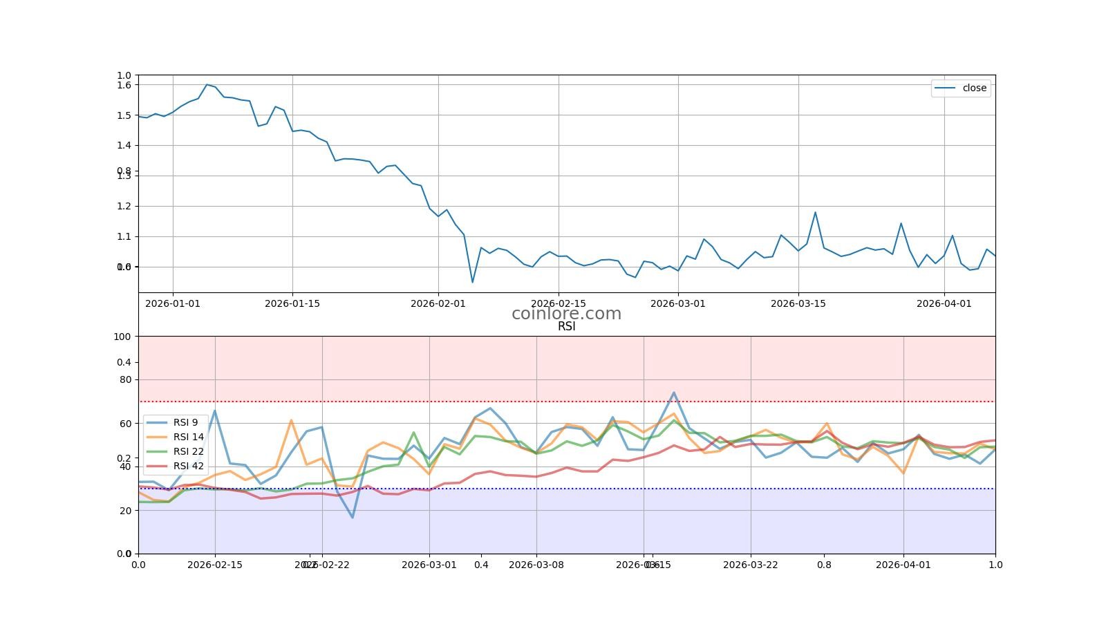 Utility Cjournal RSI indicator
