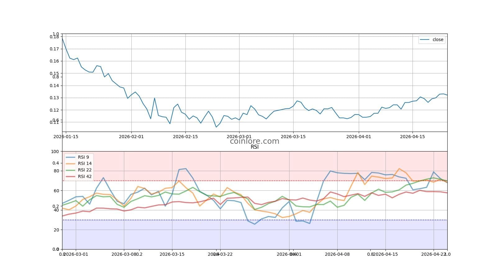 Utility Nexusmind RSI indicator