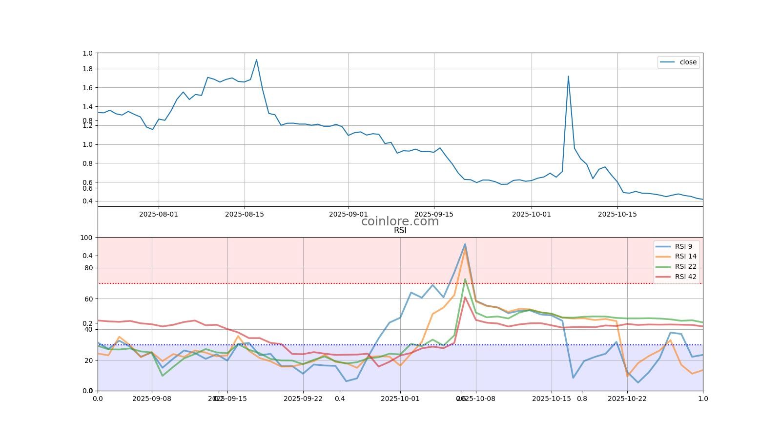 Utility Nexusmind RSI indicator