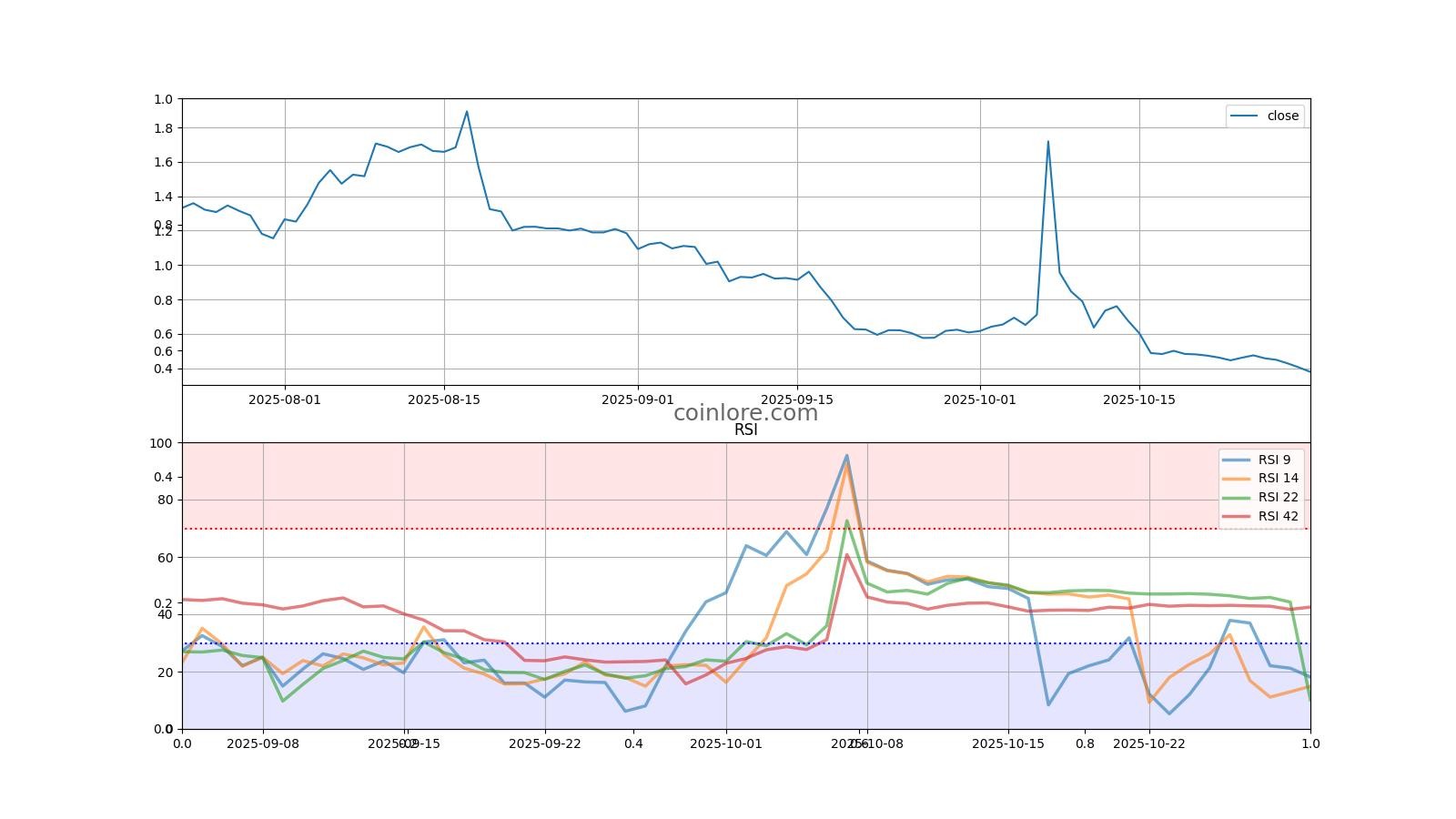 Utility Nexusmind RSI indicator