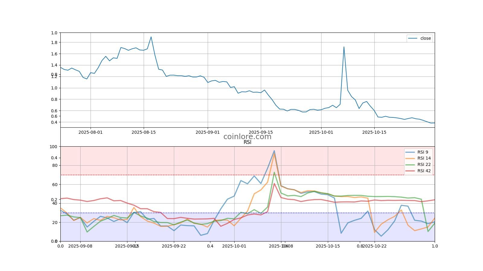 Utility Nexusmind RSI indicator