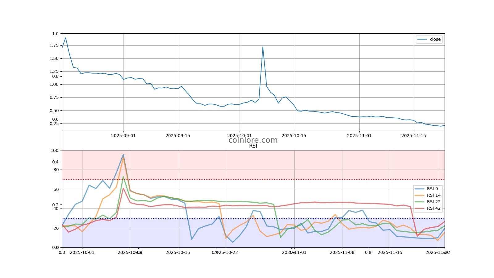 Utility Nexusmind RSI indicator