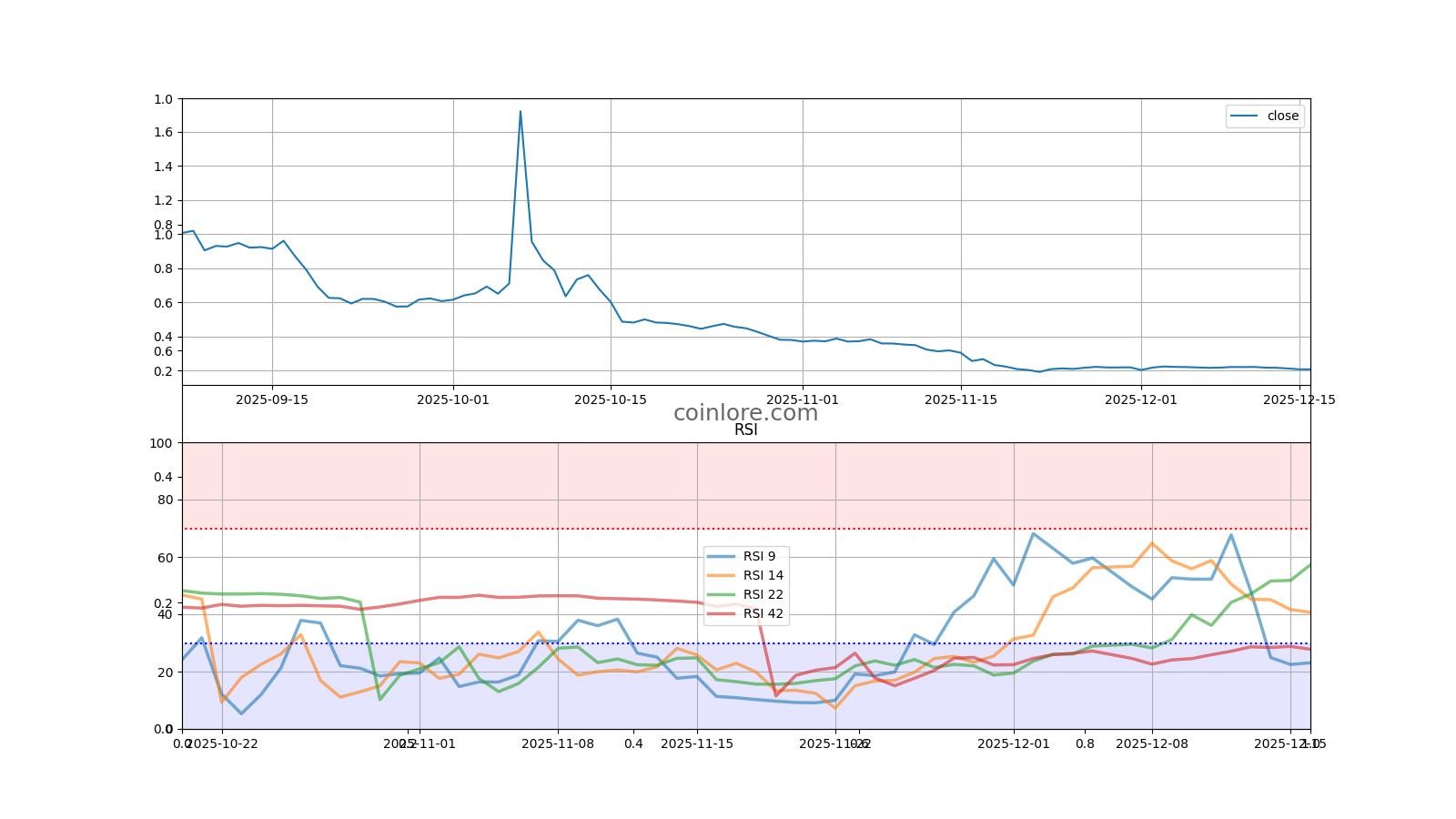 Utility Nexusmind RSI indicator