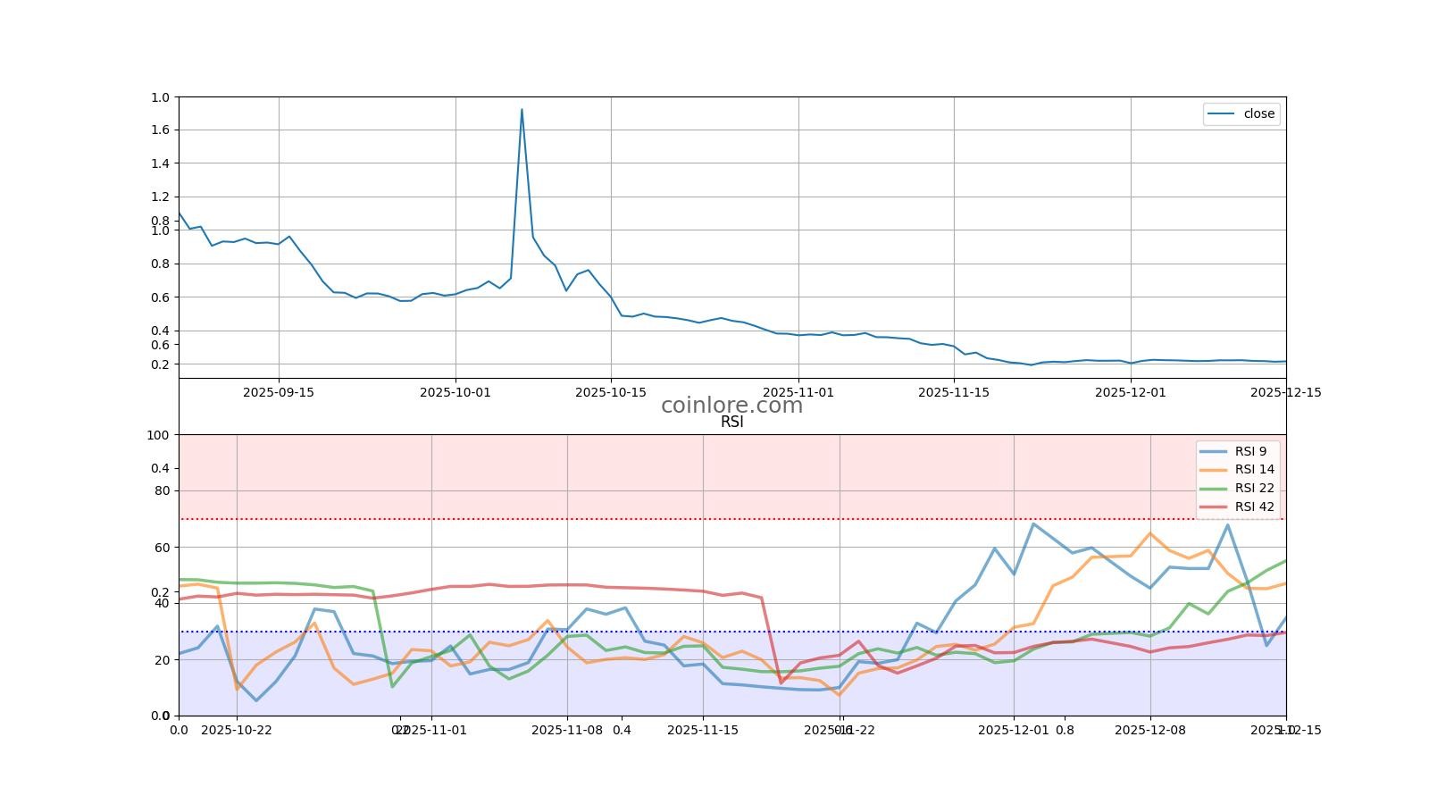 Utility Nexusmind RSI indicator