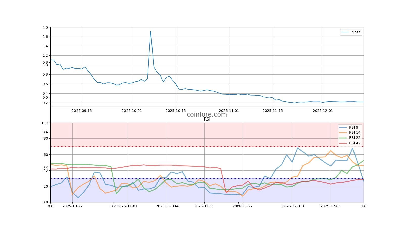 Utility Nexusmind RSI indicator