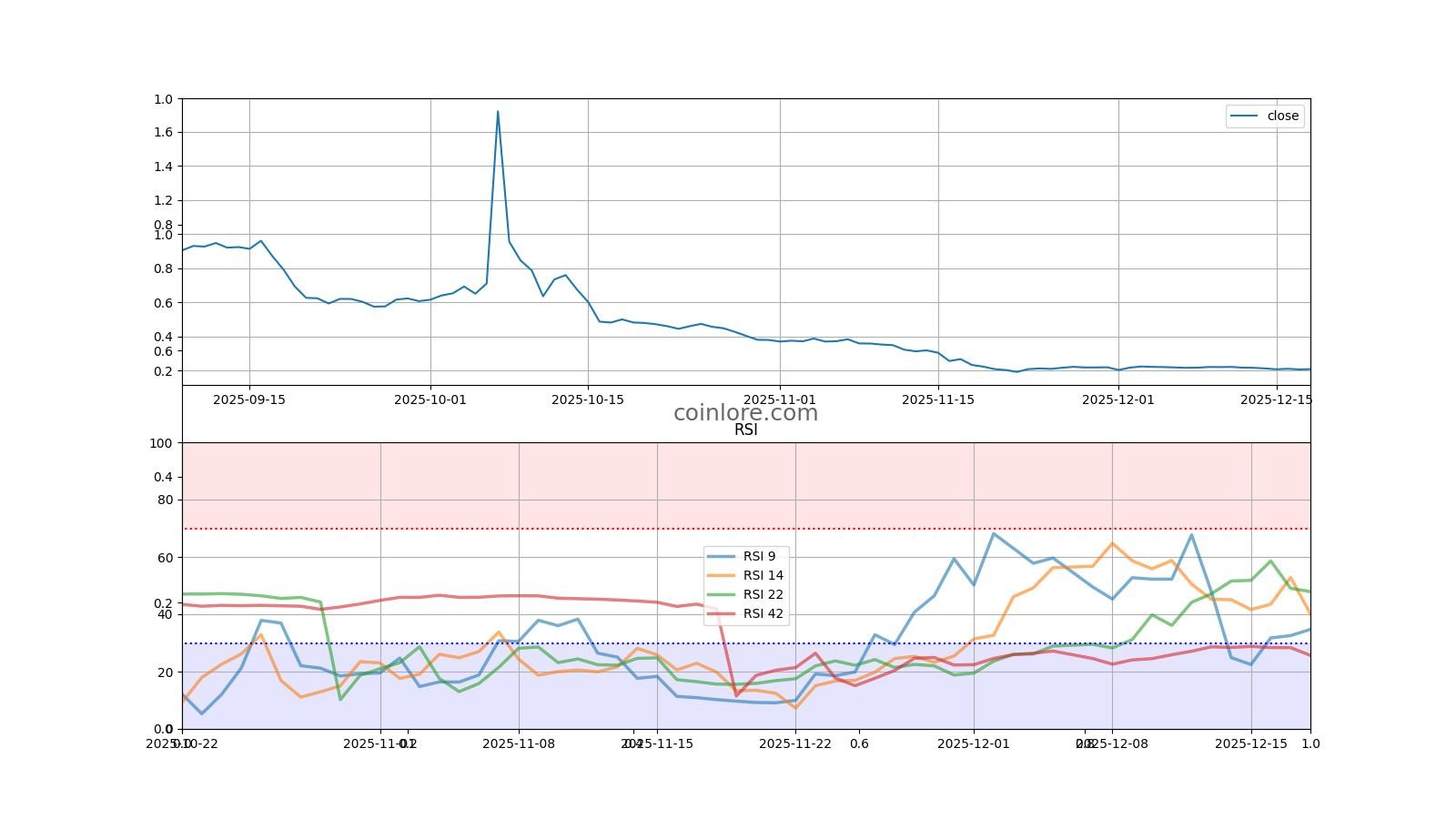 Utility Nexusmind RSI indicator