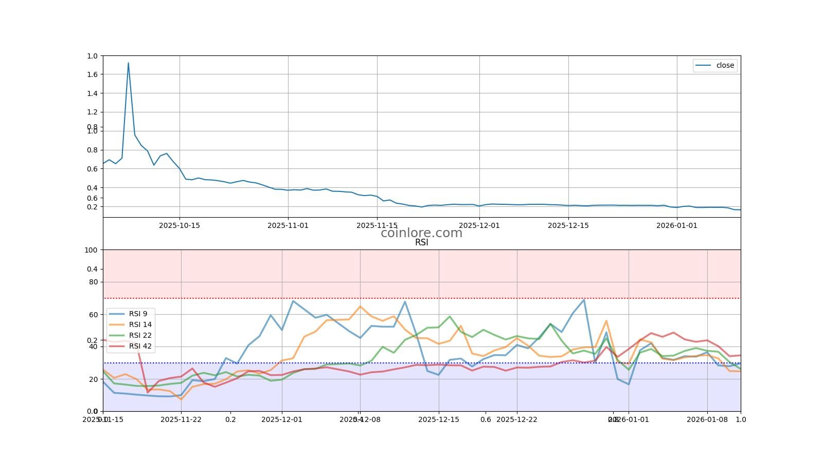 Utility Nexusmind RSI indicator