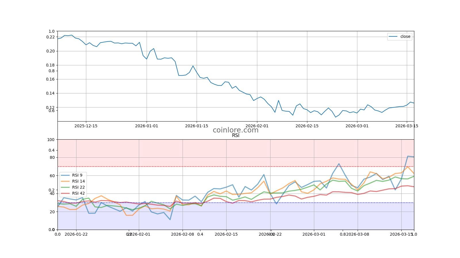 Utility Nexusmind RSI indicator