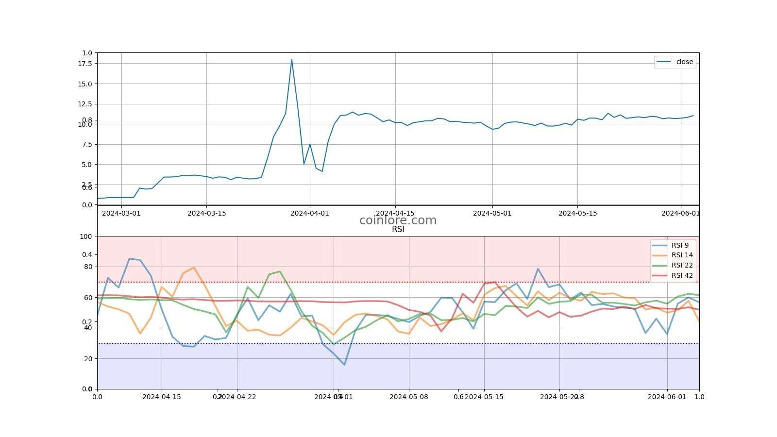 Utility Nexusmind RSI indicator