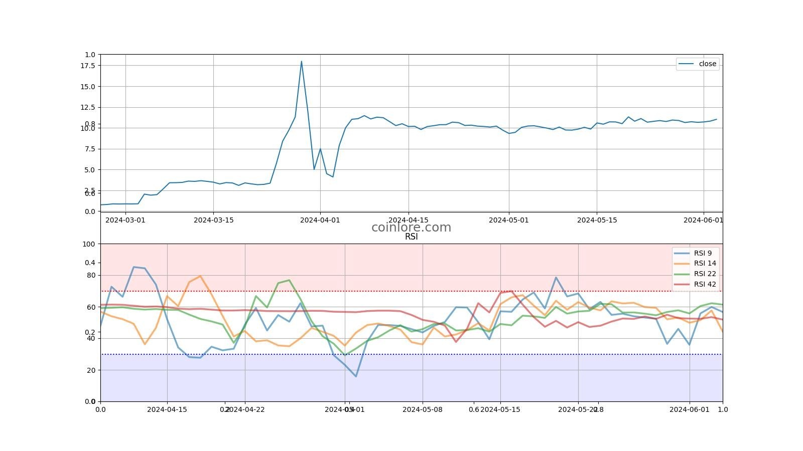 Utility Nexusmind RSI indicator