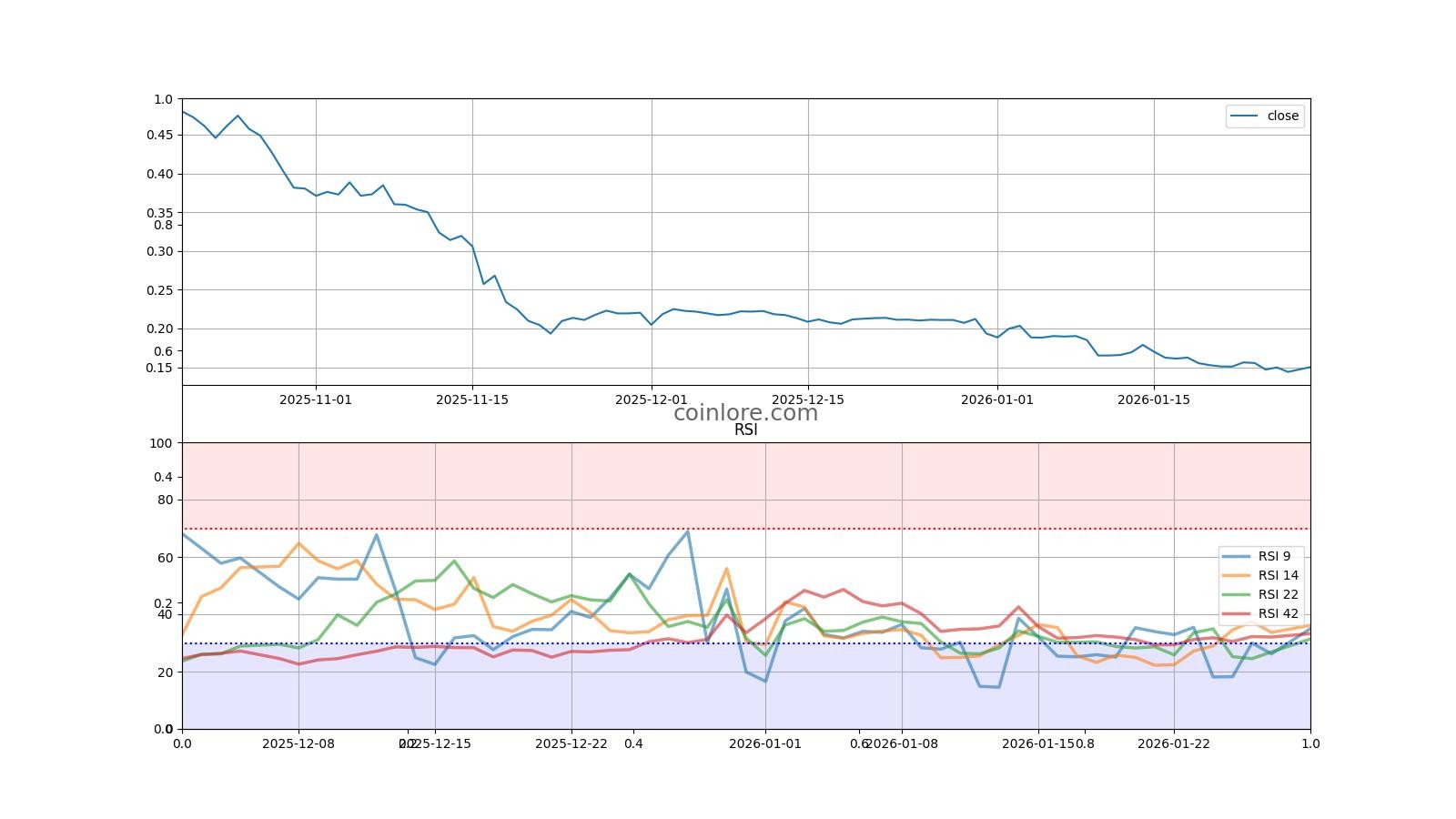 Utility Nexusmind RSI indicator