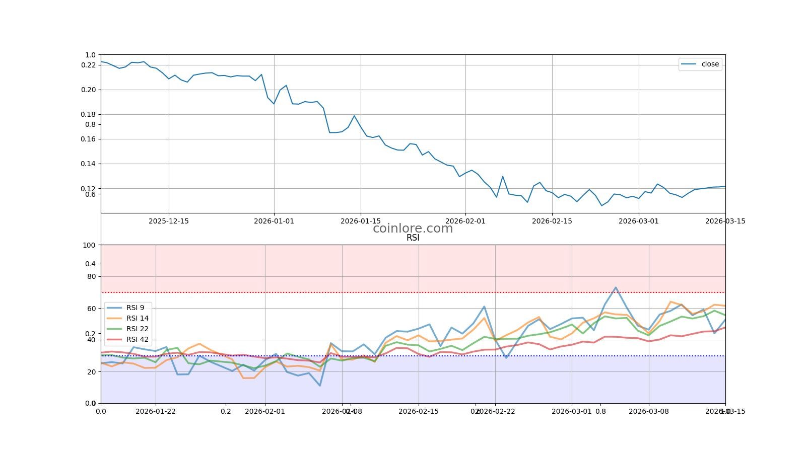 Utility Nexusmind RSI indicator
