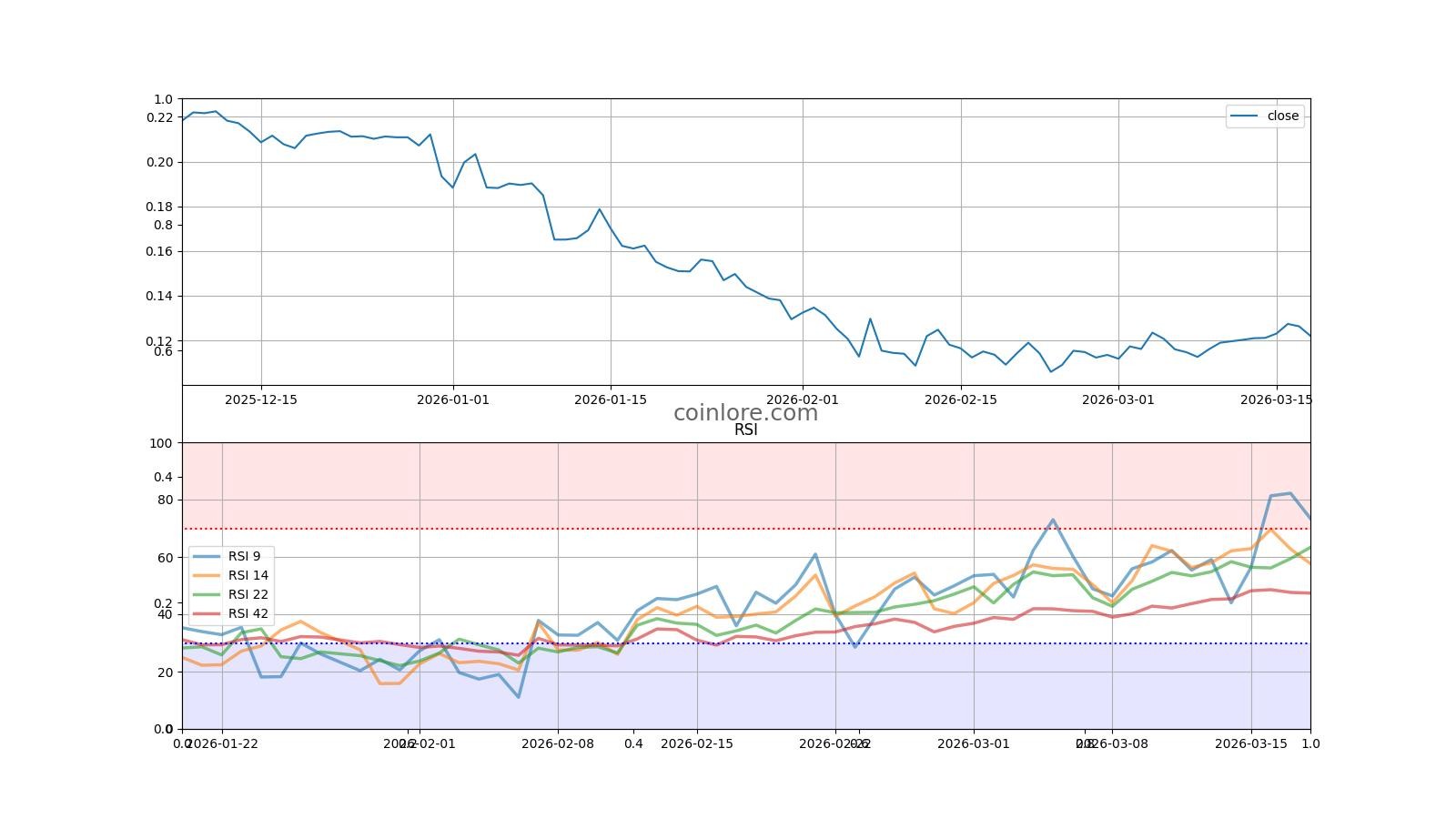 Utility Nexusmind RSI indicator