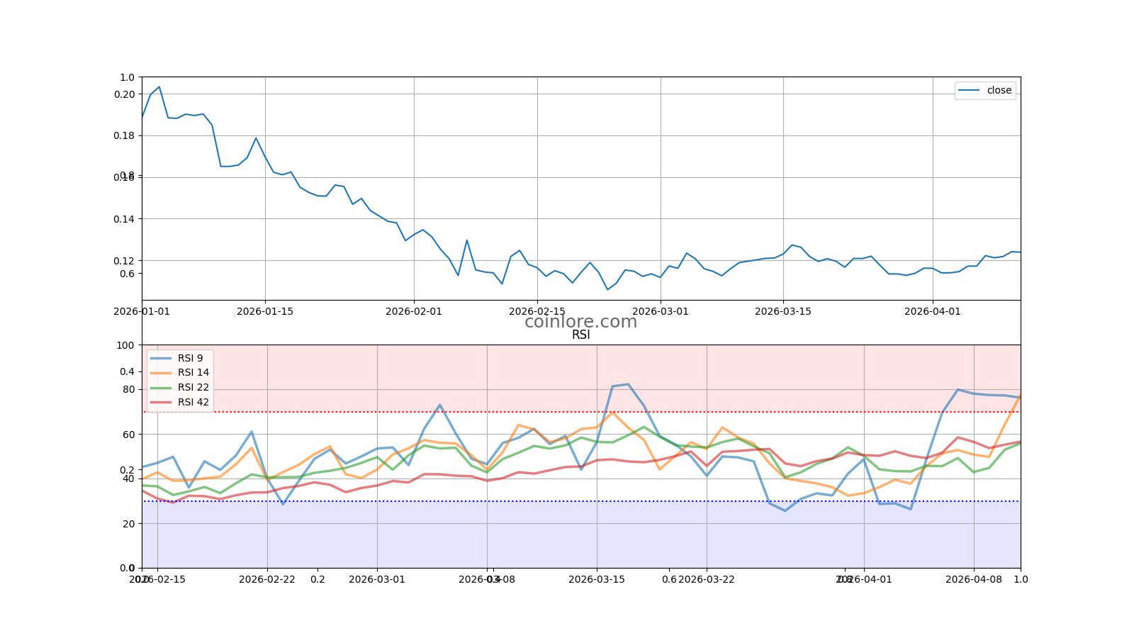 Utility Nexusmind RSI indicator