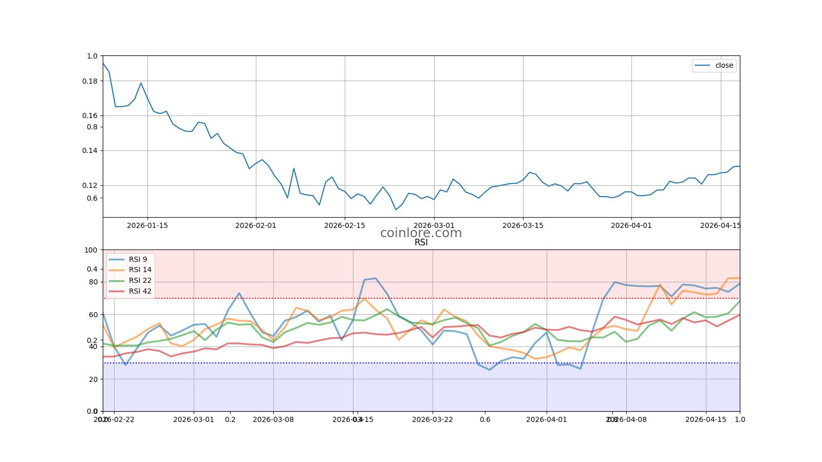 Utility Nexusmind RSI indicator