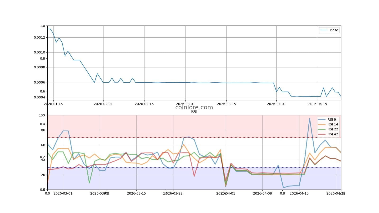 Utility Web3Shot RSI indicator
