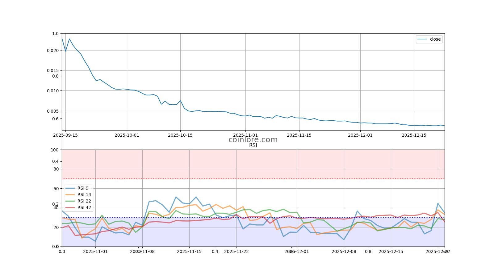 Utility Web3Shot RSI indicator