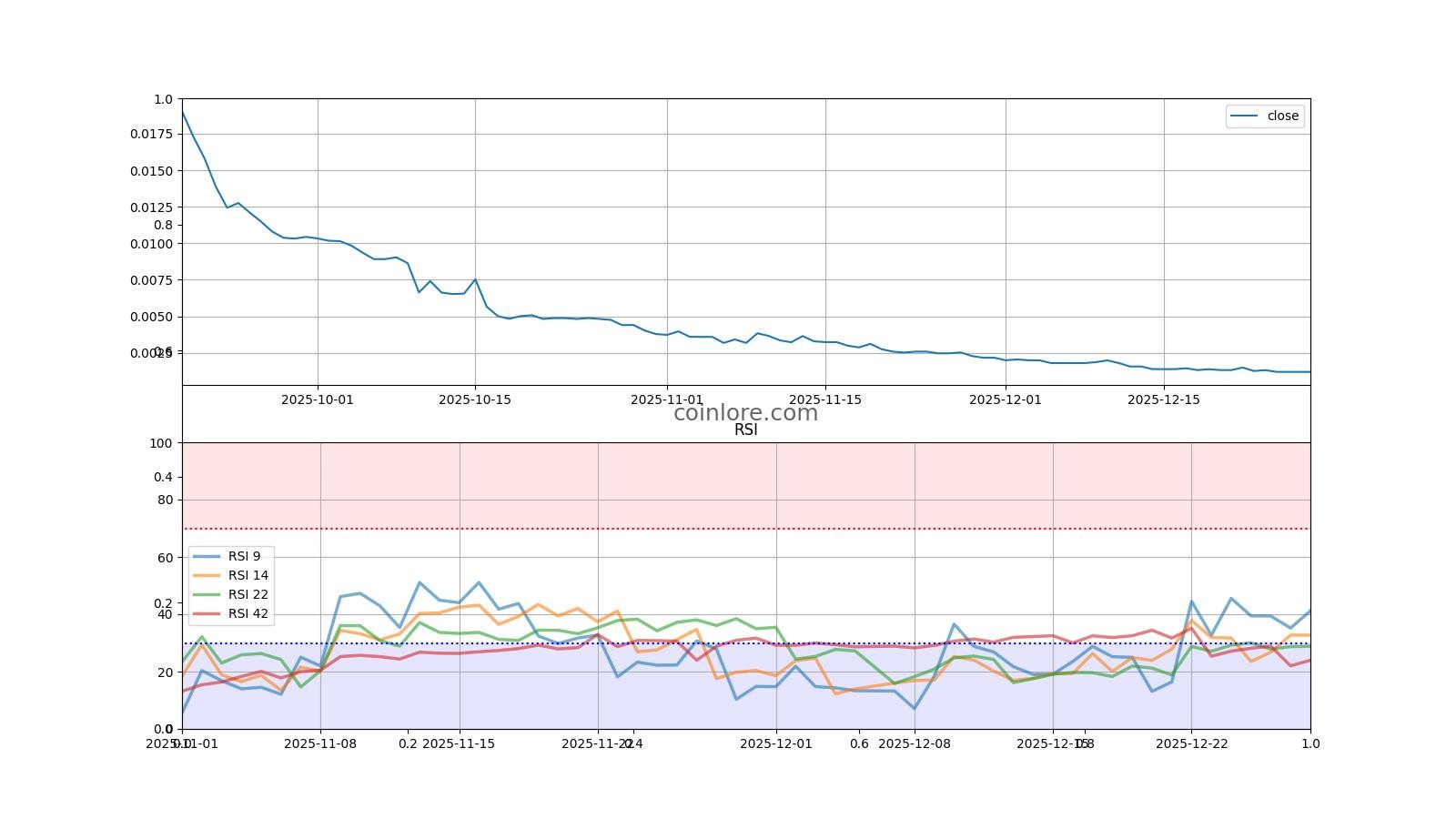 Utility Web3Shot RSI indicator