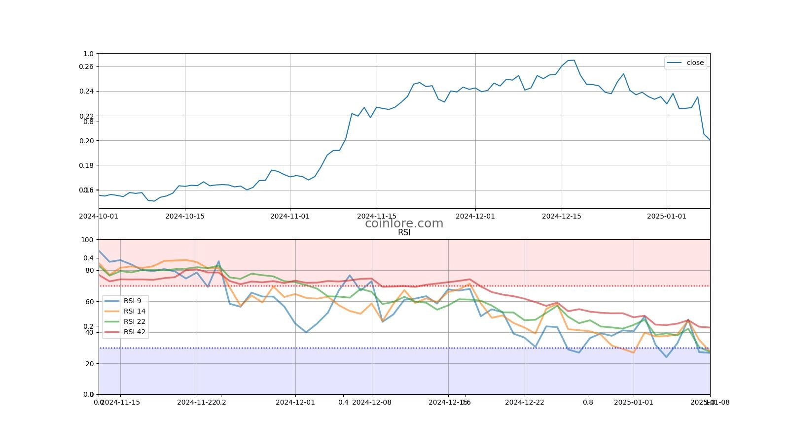Utility Web3Shot RSI indicator