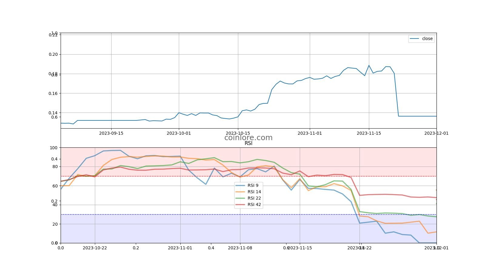 Utility Web3Shot RSI indicator