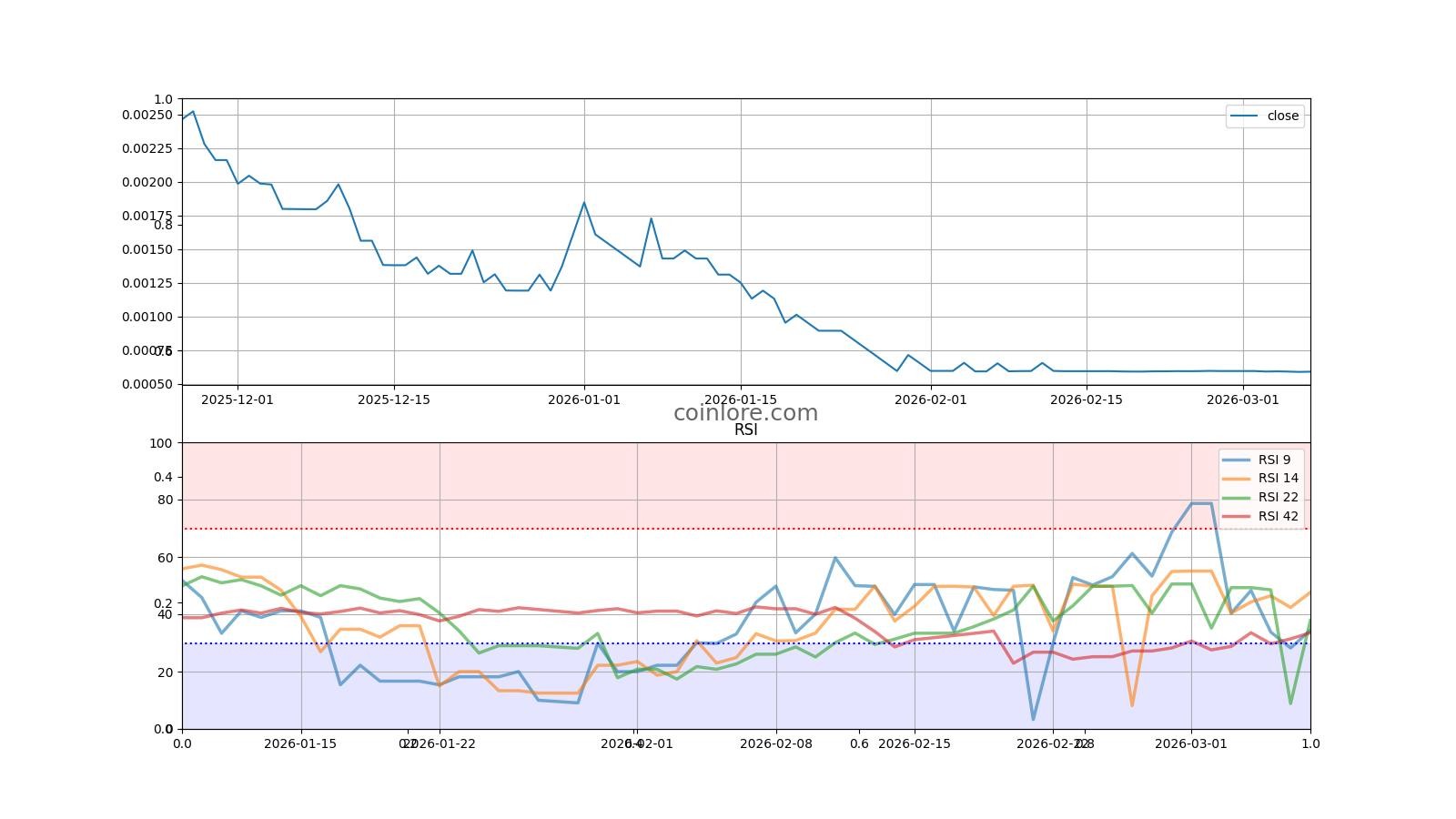 Utility Web3Shot RSI indicator