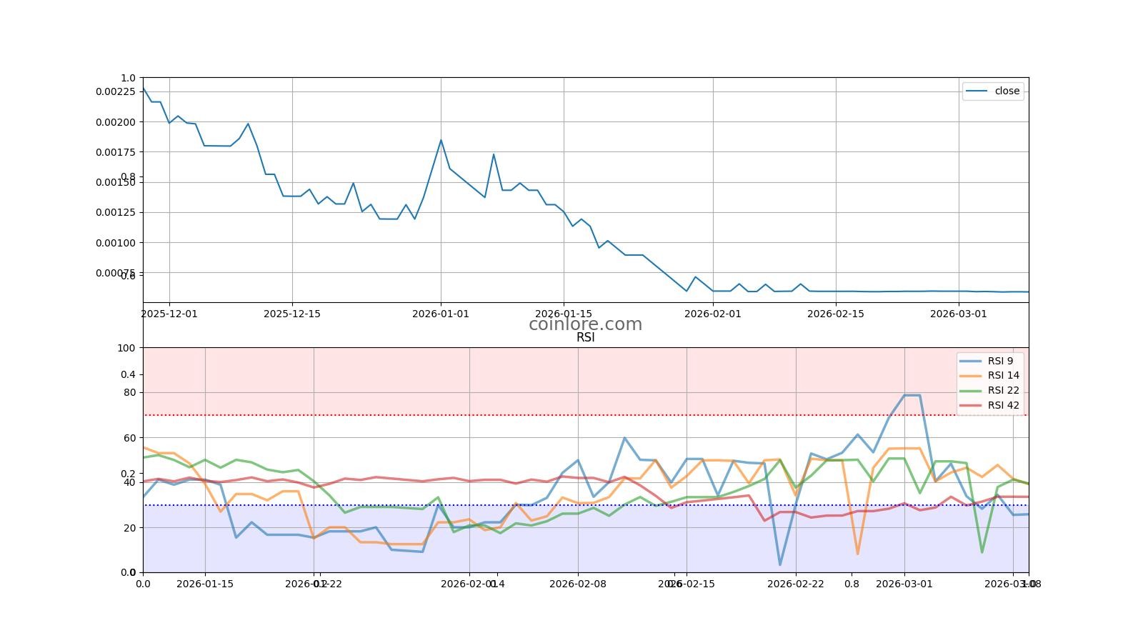 Utility Web3Shot RSI indicator