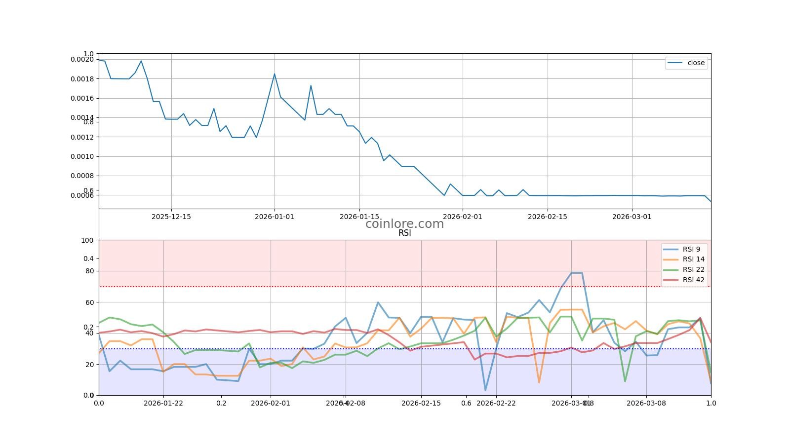 Utility Web3Shot RSI indicator