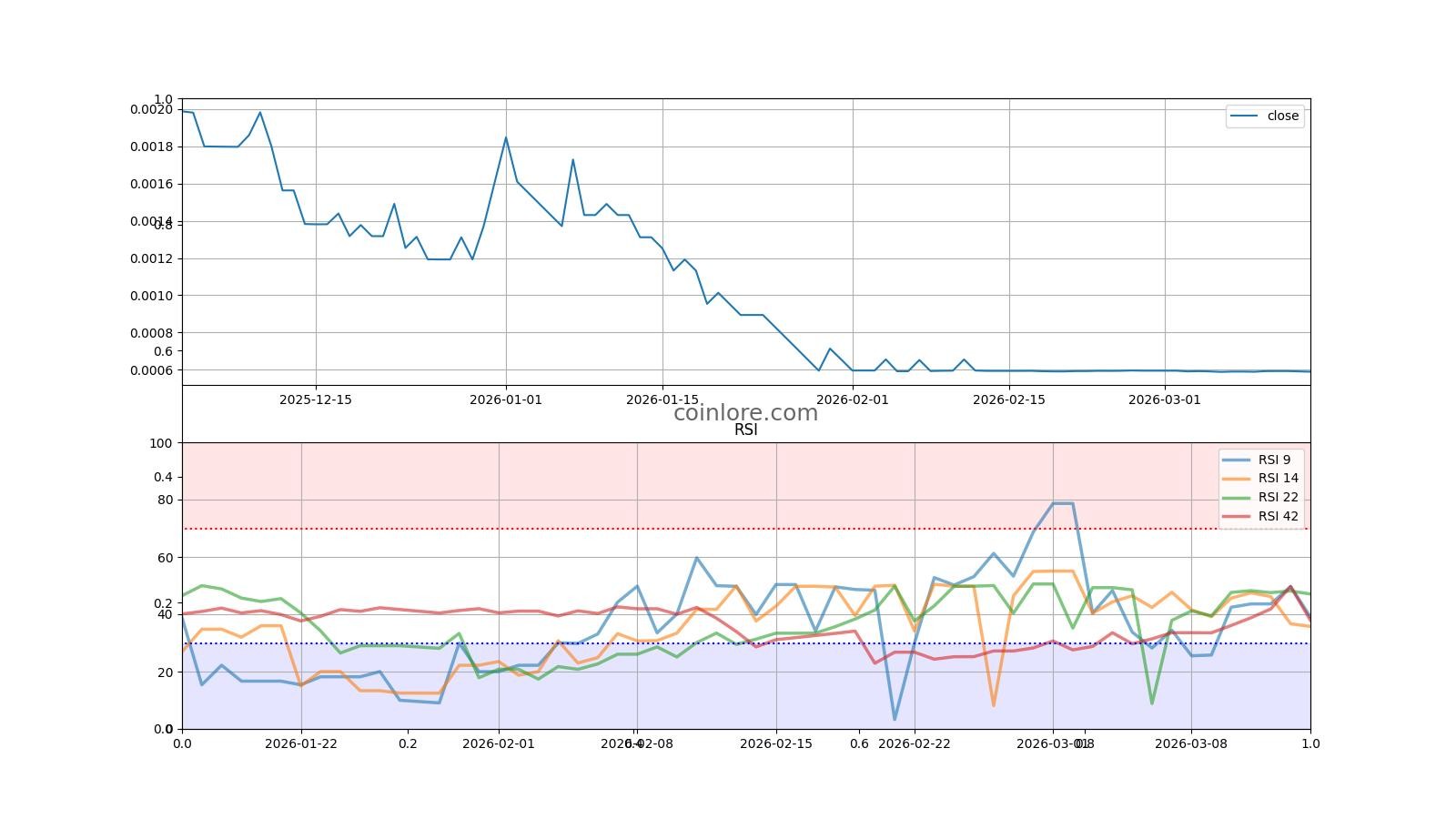 Utility Web3Shot RSI indicator