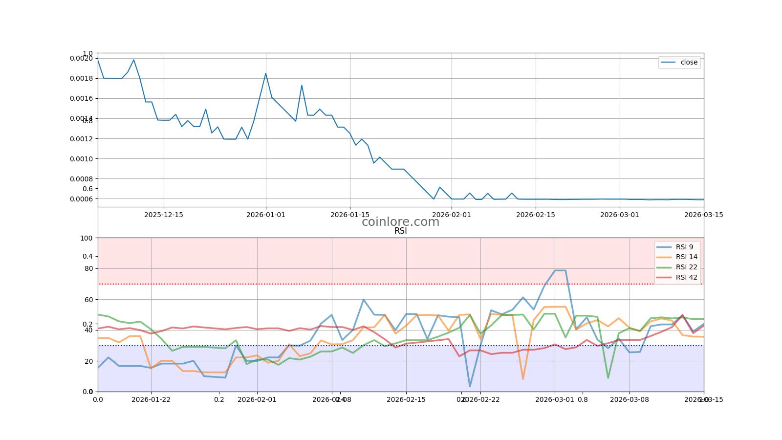 Utility Web3Shot RSI indicator
