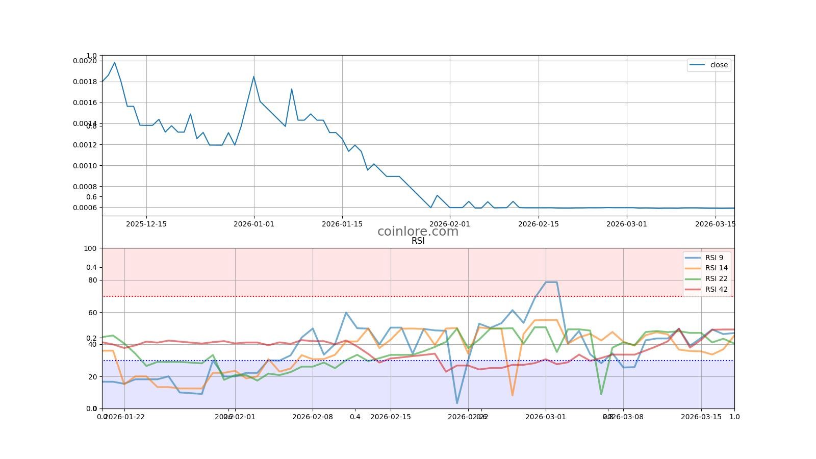 Utility Web3Shot RSI indicator