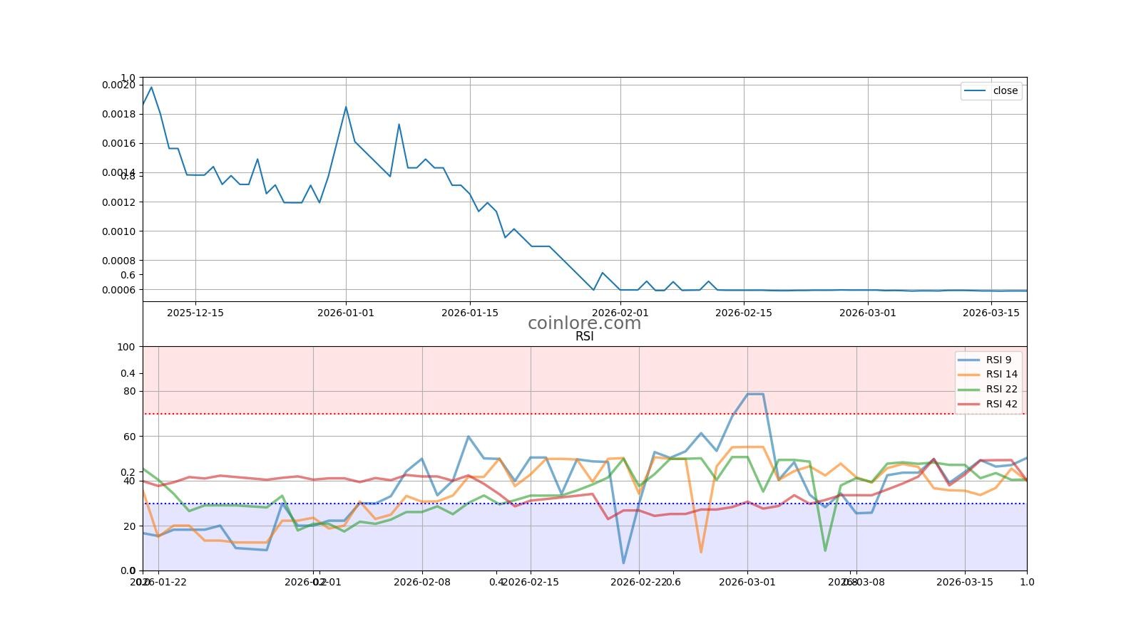 Utility Web3Shot RSI indicator