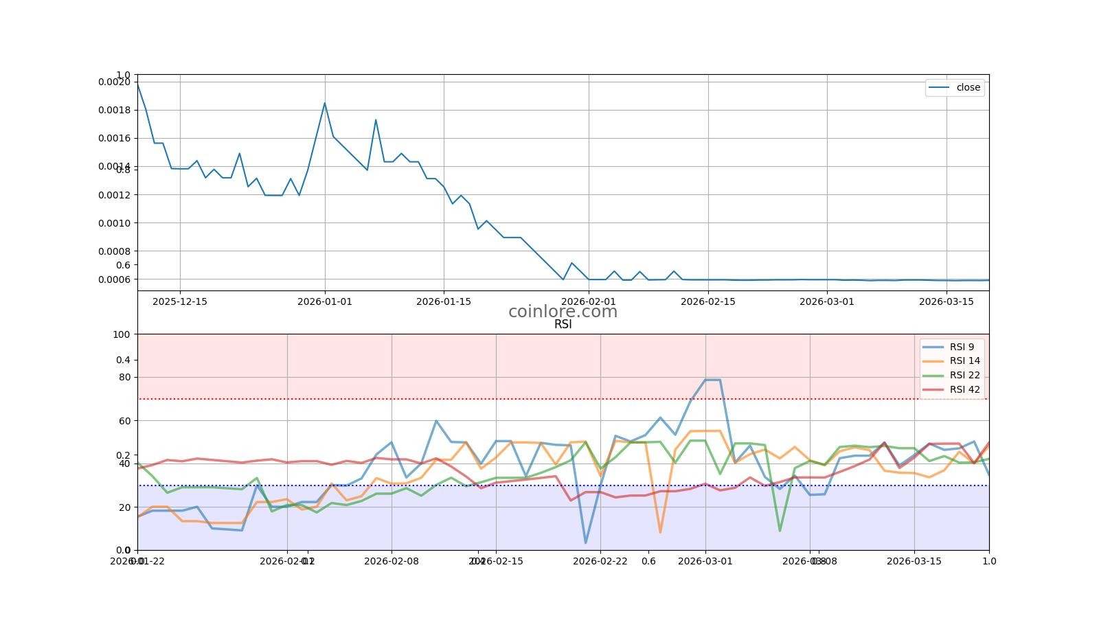 Utility Web3Shot RSI indicator