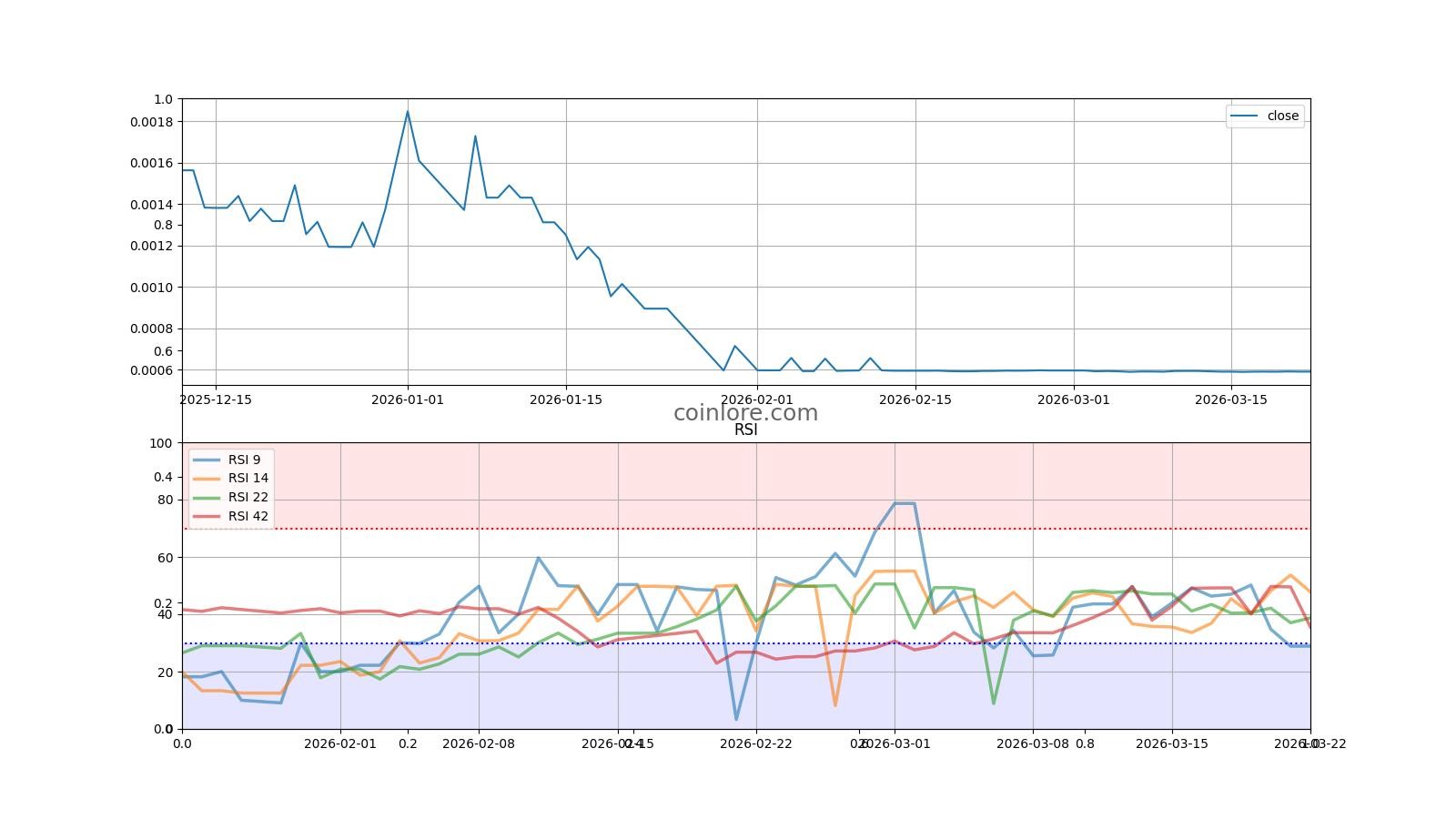 Utility Web3Shot RSI indicator