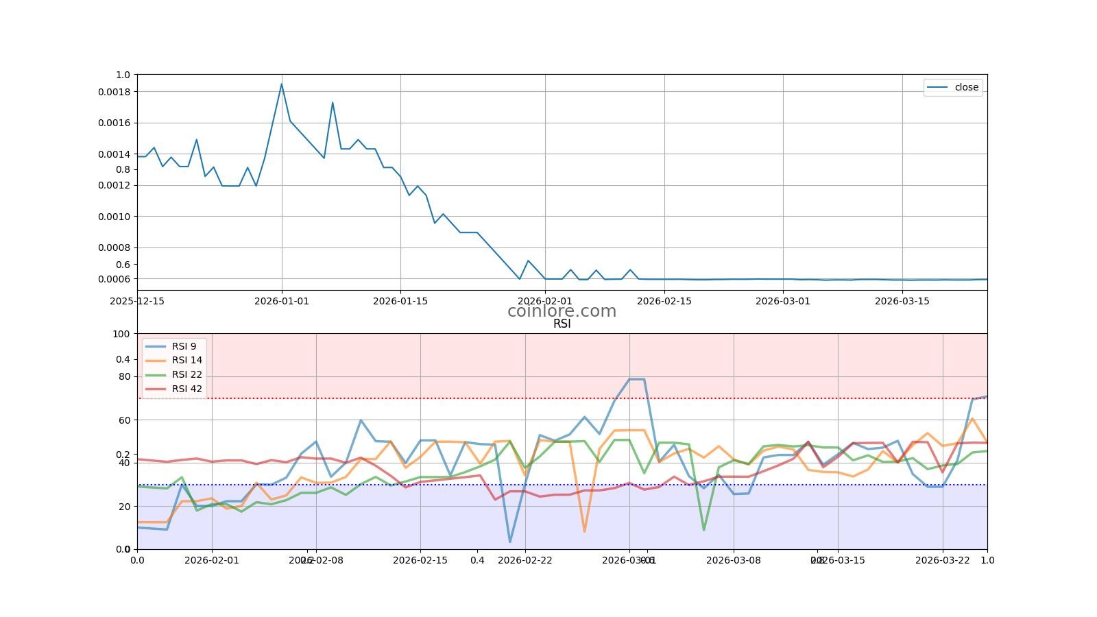 Utility Web3Shot RSI indicator