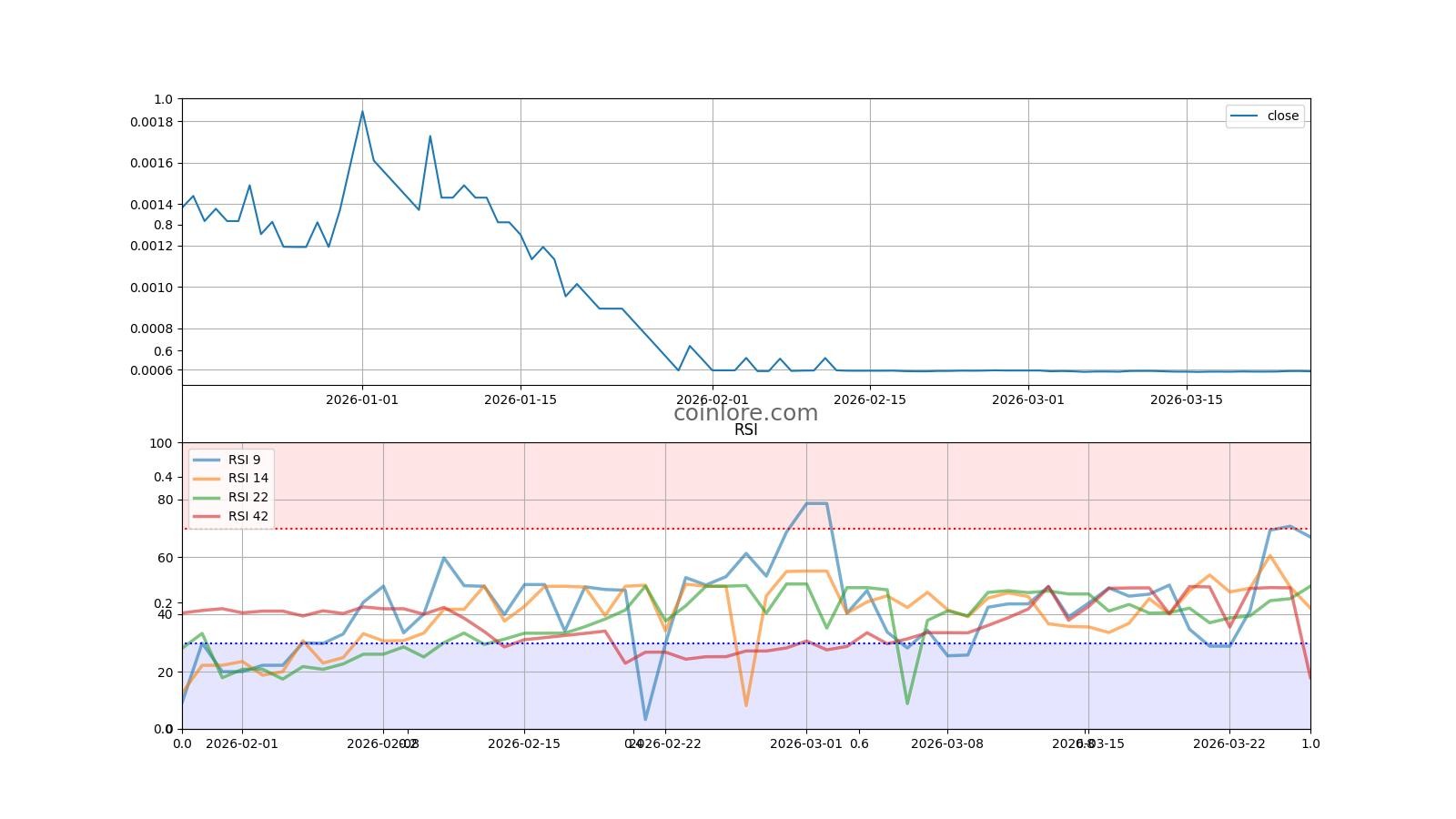 Utility Web3Shot RSI indicator