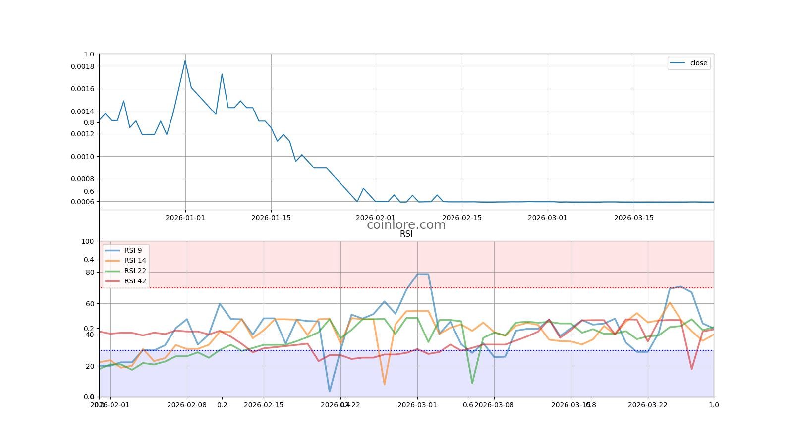 Utility Web3Shot RSI indicator