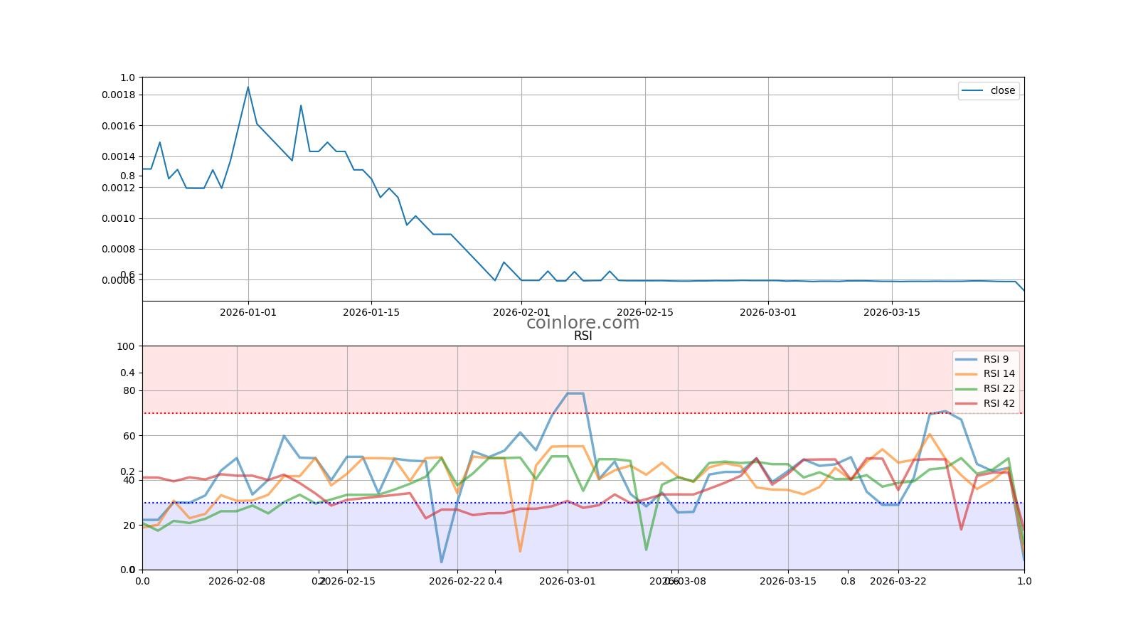 Utility Web3Shot RSI indicator