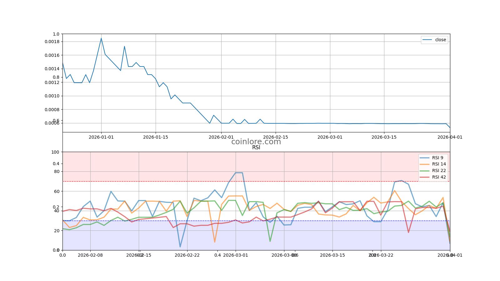 Utility Web3Shot RSI indicator