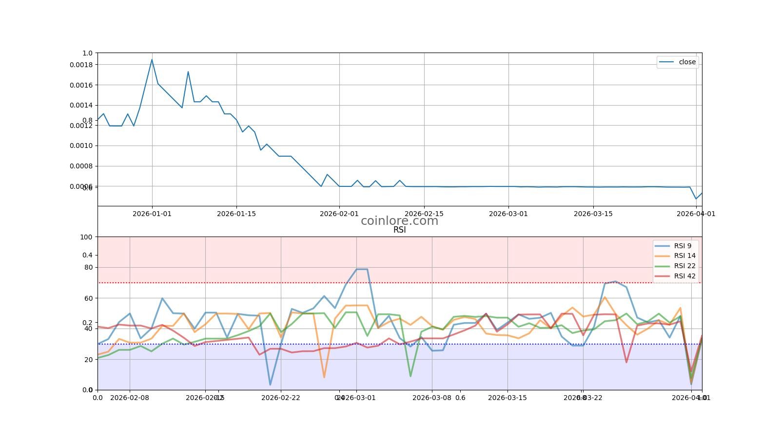 Utility Web3Shot RSI indicator