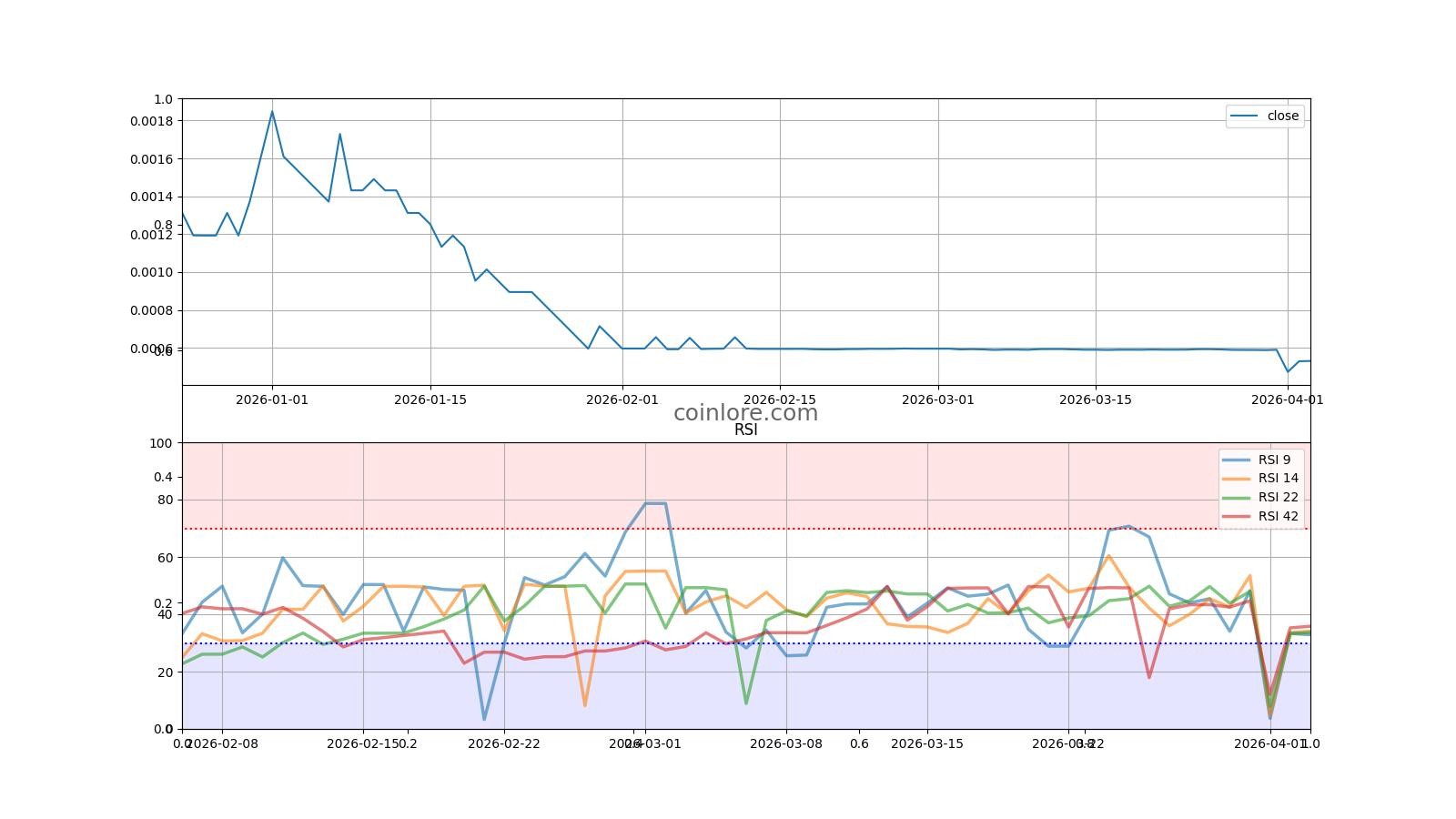 Utility Web3Shot RSI indicator