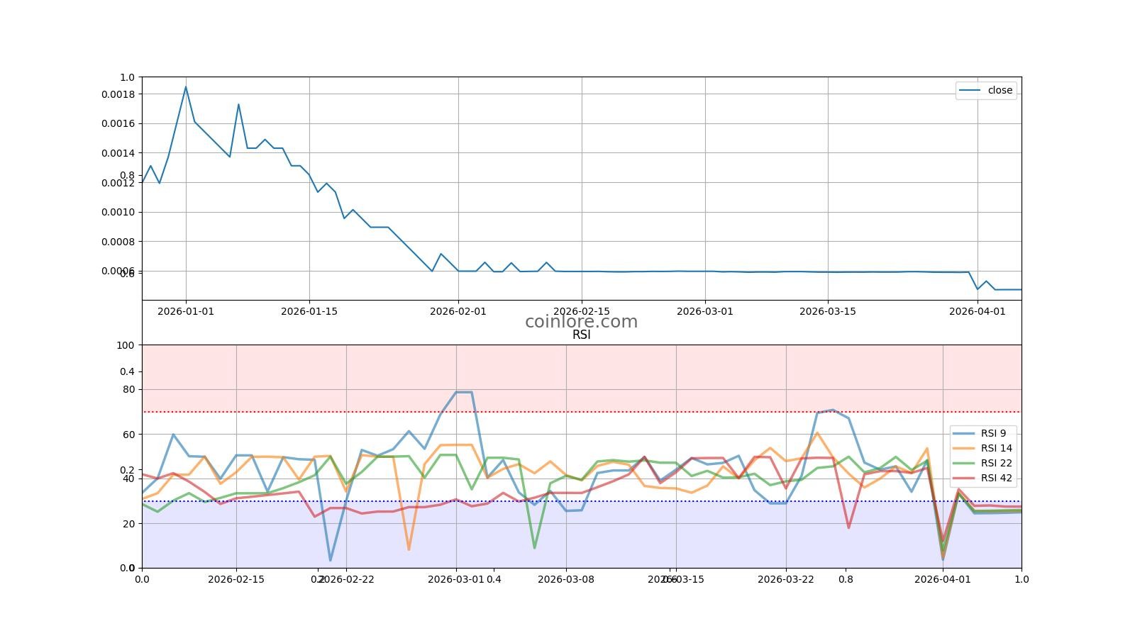 Utility Web3Shot RSI indicator