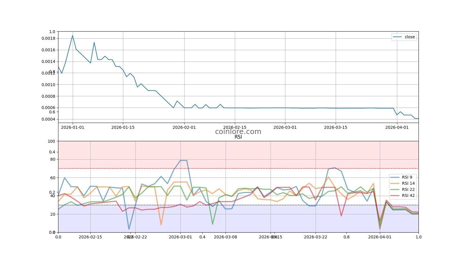Utility Web3Shot RSI indicator