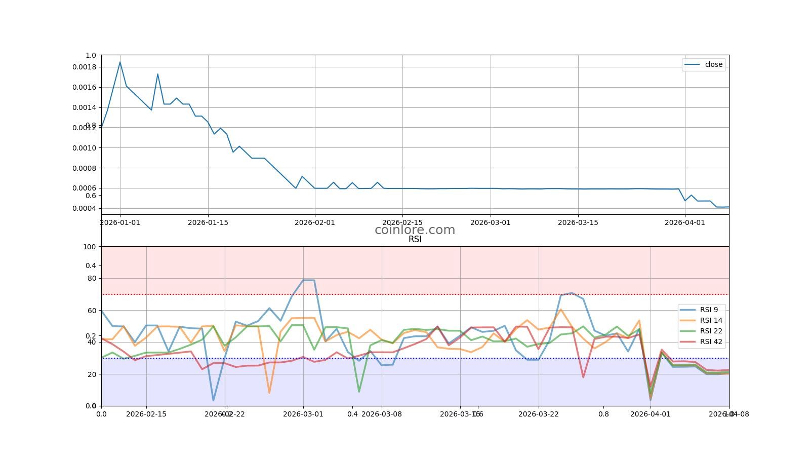 Utility Web3Shot RSI indicator