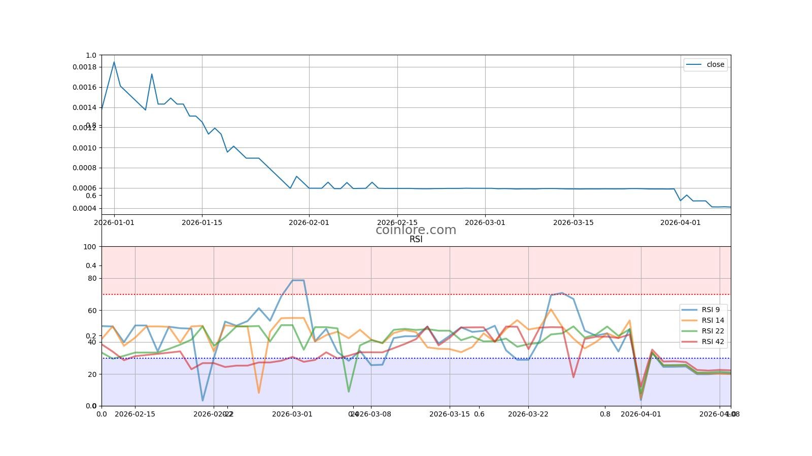 Utility Web3Shot RSI indicator