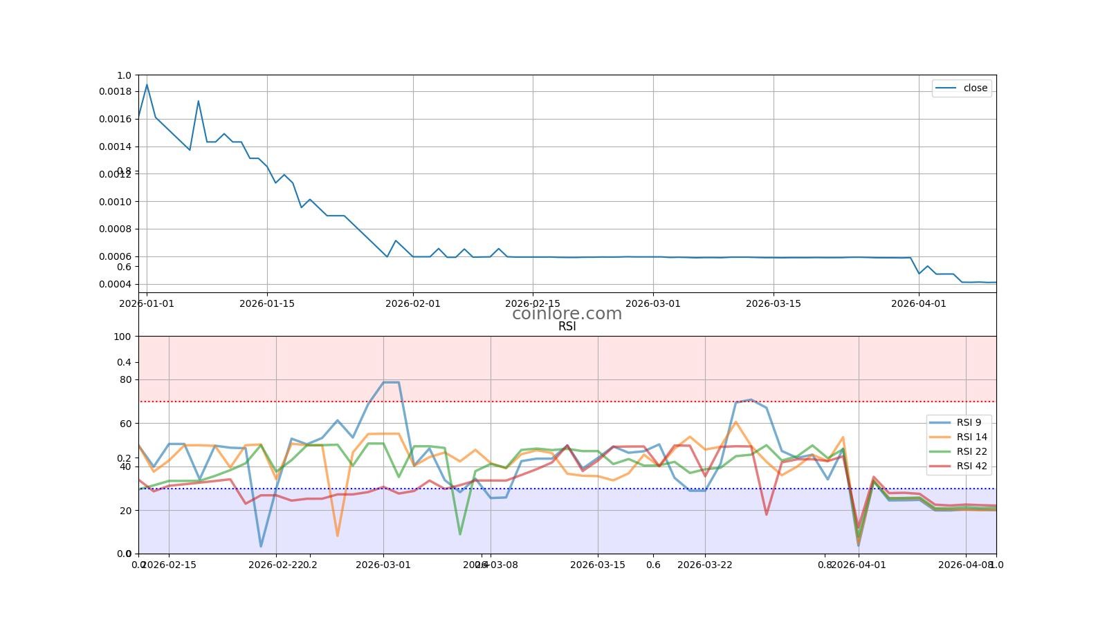 Utility Web3Shot RSI indicator