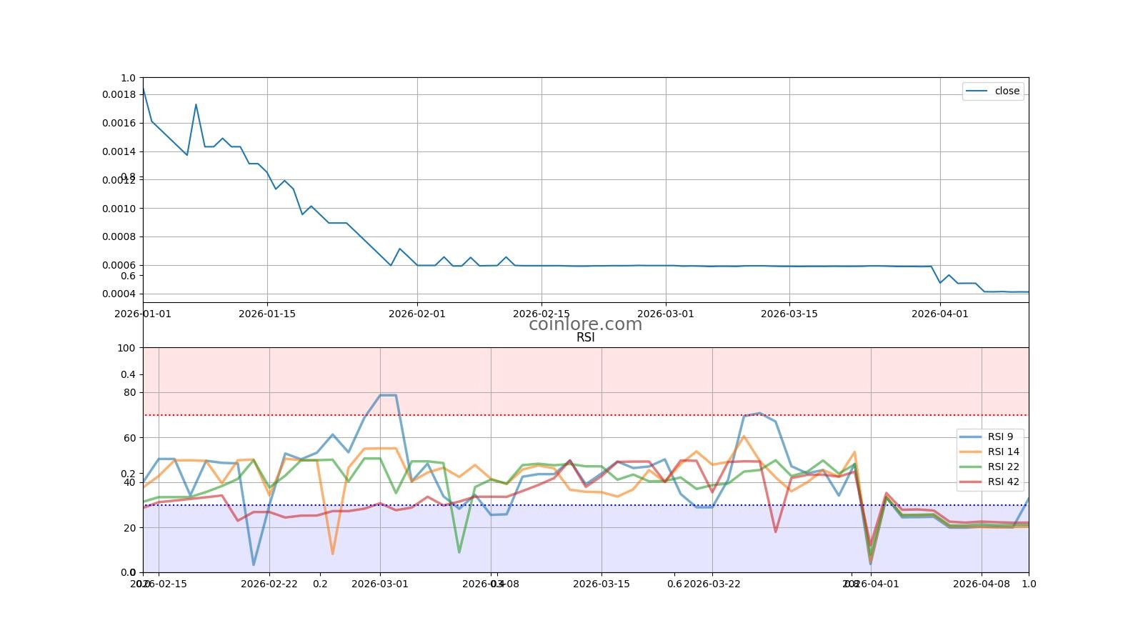 Utility Web3Shot RSI indicator