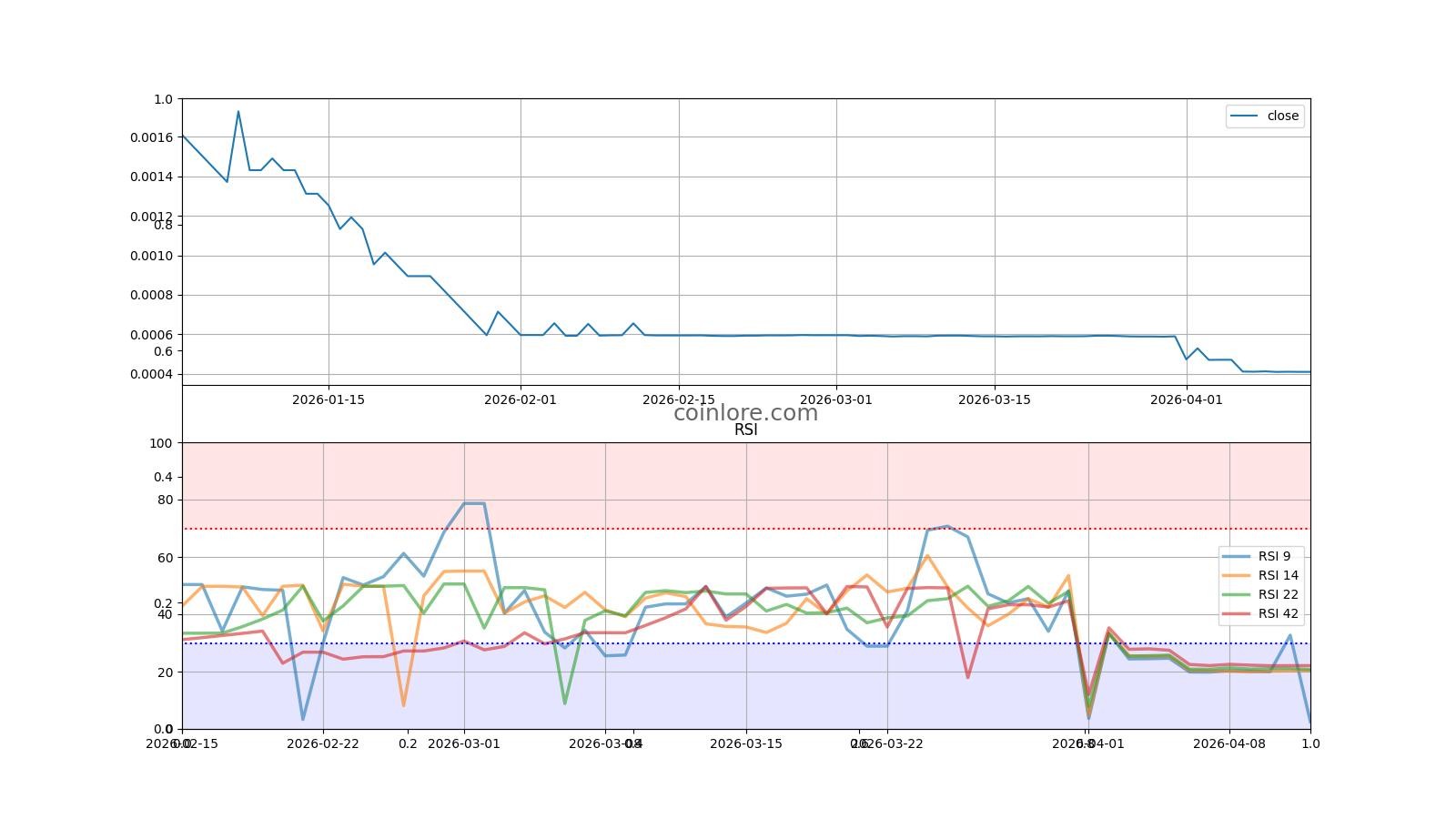 Utility Web3Shot RSI indicator